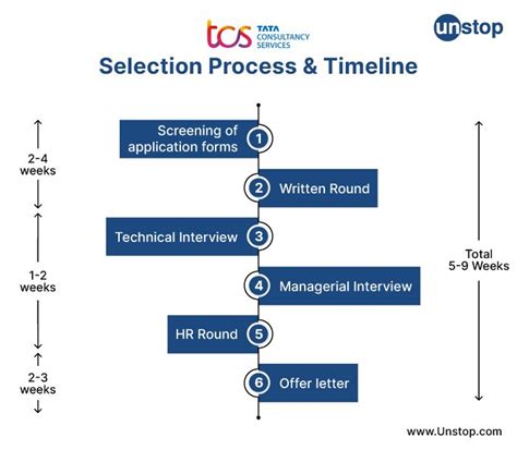 Tcs Recruitment Process 2025 Complete Overview Unstop