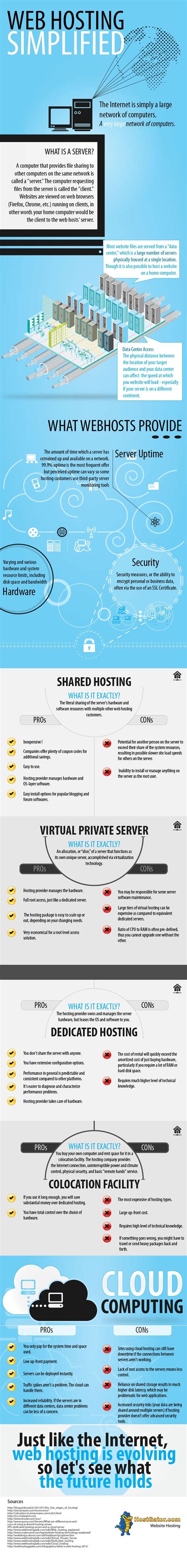 Types Of Web Hosting Services What They Provide Cheat Sheet Bit Rebels