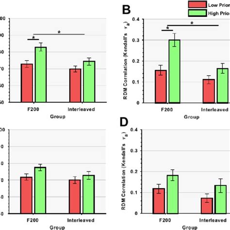 Residual Autocorrelation Of The Linear Regression Model Fits The Download Scientific Diagram
