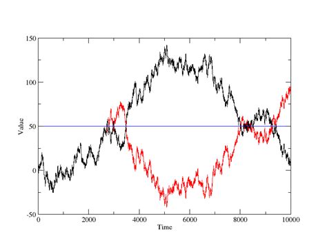 Arbitrage Pricing In Continuous Time Finm