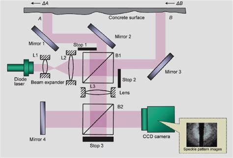 Charge Coupled Device Telegraph