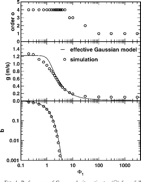 Figure 1 From Velocity Error For Coherent Doppler Lidar With Pulse Accumulation Semantic Scholar