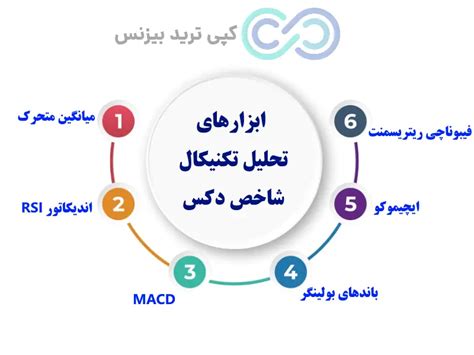 0 تا 100 نماد دکس در فارکس💯آموزش معامله نماد «dax در فارکس