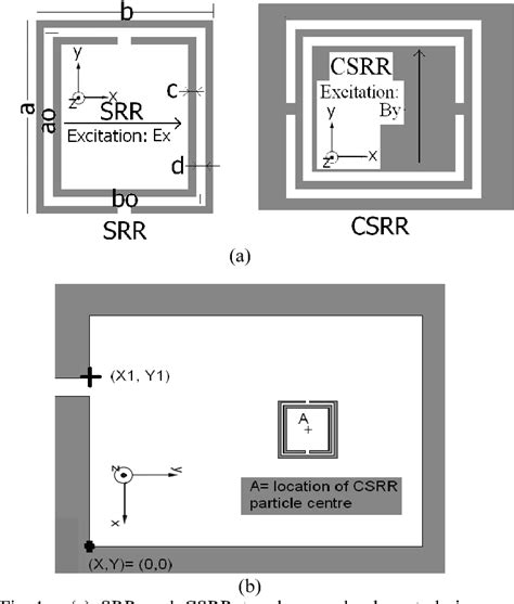 Figure 1 From Dual Band Patch Antenna Based On Complementary Rectangular Split Ring Resonators