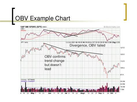 Types Of Charts In Technical Analysis Ppt Types Of Charts In