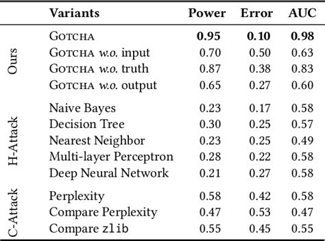 Table 1 From Gotcha This Model Uses My Code Evaluating Membership