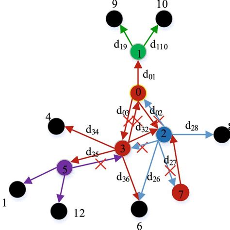 The Geodesic Distance Approximation In Distribution Download Scientific Diagram