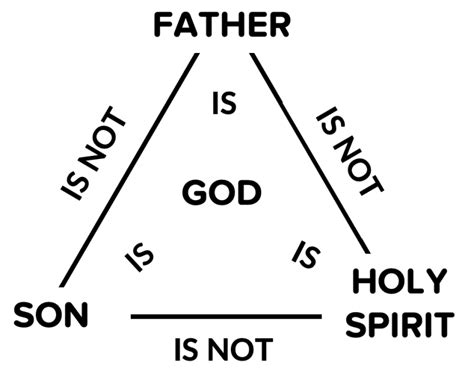 Is The Trinity In The Bible 6 Reasons We Can Say Yes Binmin