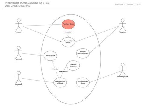 use case diagram dan activity diagram pdf eroppa