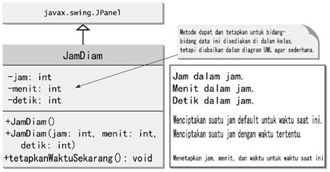 Algoritma Struktur Data Dan Pemrograman Bab 2 Java Struktur Data