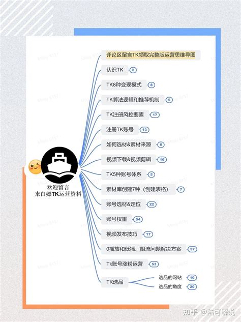 《tiktok干货分享》 2、tiktok 跨境东南亚市场优势类目！ 知乎