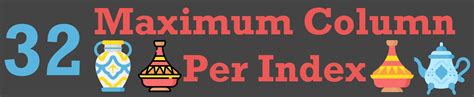 Sql Server Maximum Column Per Index 32 Sql Authority With Pinal Dave