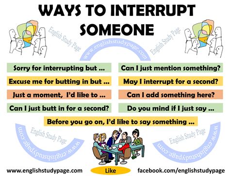 Interrupting Someone When They Are Talking
