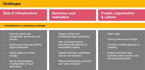 Supercharging Digital Transformations In Oil And Gas