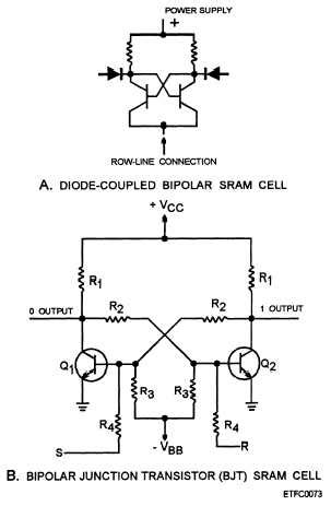 Static Ram Organization And Operation