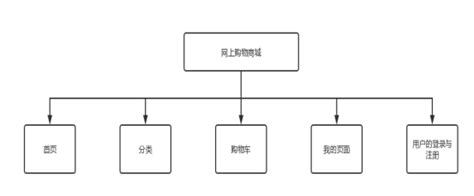 Android课程设计 网上购物商城购物网站android实验报告 Csdn Csdn博客 Android课程设计 网上购物商城购物网站android实验报告 Csdn Csdn博客