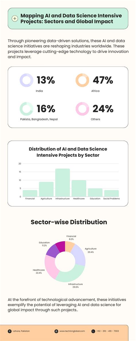 Muhammad Mudassar Qureshi On Linkedin Ai Datascience Innovation