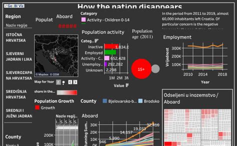 tableau public s viz wrap data visualizations from 2023