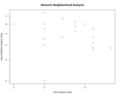 Reconstructing Grn With Geo Datasets For Multiple Sclerosis