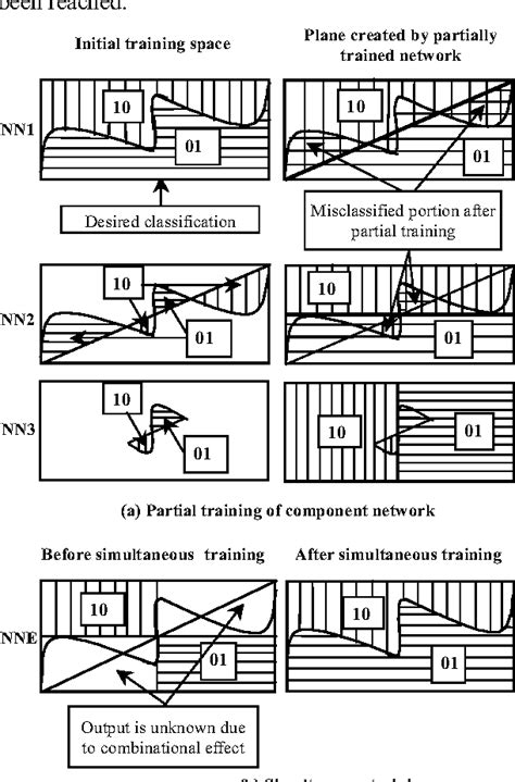 Figure 1 From A Hybrid Algorithm For Compact Neural Network Ensemble Semantic Scholar