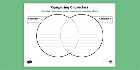 Comparing Characters Reading Comprehension Activity Twinkl