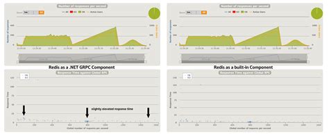Proposal Updated GRPC Components Aka Pluggable Components Issue Dapr Dapr GitHub