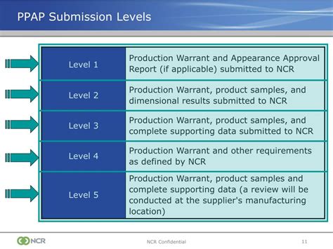 Ppt Production Part Approval Process Ppap Powerpoint Presentation