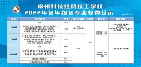 学校2022年各专业各年级收费公示 常州科技经贸技工学校