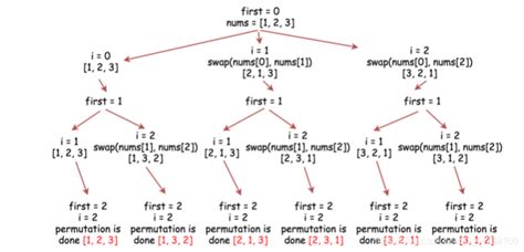 Python实现全排列（回溯、深度优先搜索）dfs找出一个od对的所有路径python Csdn博客