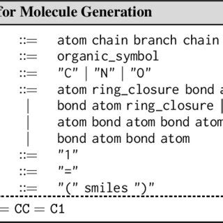 A Simple BNF Grammar For A Calendar DSL Download Scientific Diagram