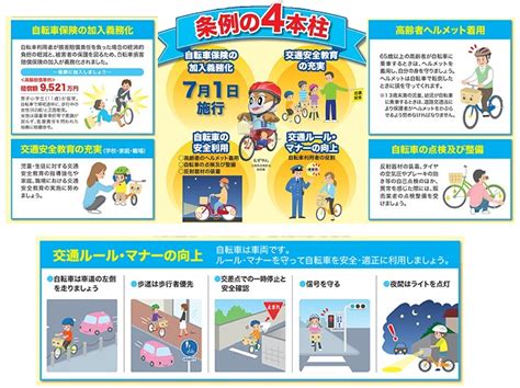 Status 703 ついに自転車も保険が義務化か。大阪府は平成28年7月1日から。