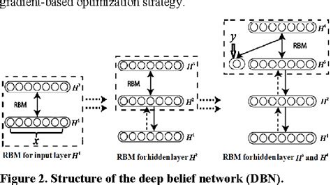 Figure 1 From Bilinear Deep Learning For Image Classification Semantic Scholar
