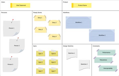 1 Page Game Design Canvas Product Planning Analysis Canvas Template