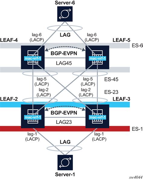 Evpn Vxlan For Layer And Multi Homing