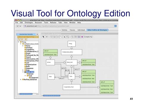 ppt modelling and analysis of cscw systems an ontology driven
