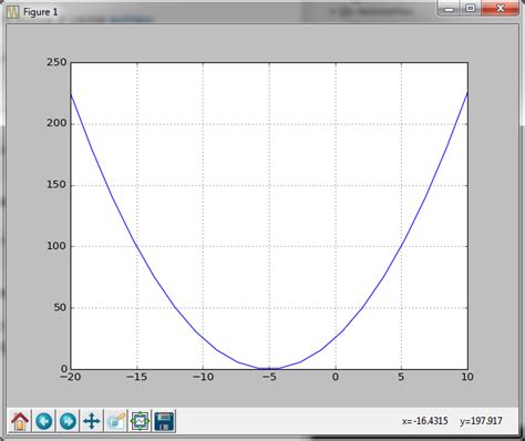 Python Quadractic Formula Mix Up Stack Overflow