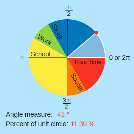 Conversion Between Degrees And Radians CK Foundation