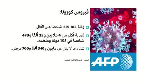 فيروس كورونا بلدان أوروبية ترفع الحجر الصحي تدريجيا وسط دعوات لاحترام