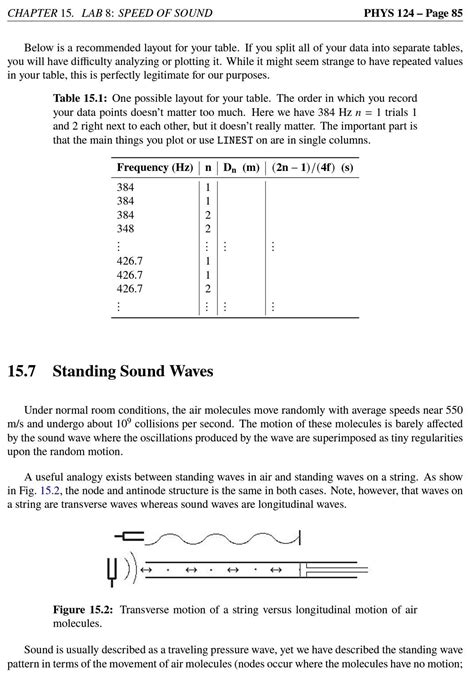 Do This Lab Assignment The Dataset Has Been
