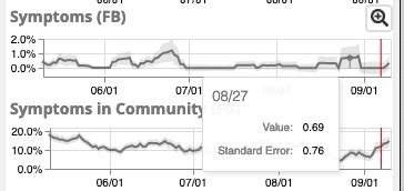 Improve Legibility Of Line Graph Tooltip Popups Issue Cmu Delphi Covidcast Github