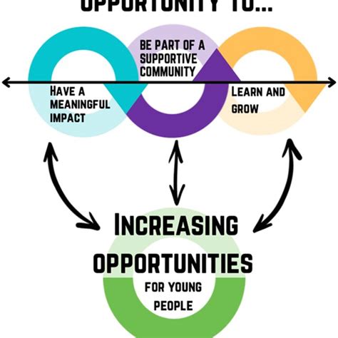 Overall Theme Diagram Relationship Between Themes Themes 1 3 Are Download Scientific Diagram