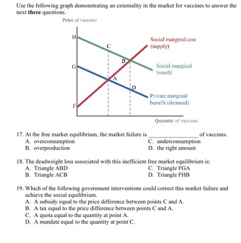 Solved Use the following graph demonstrating an externality | Chegg.com