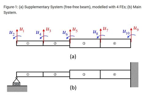 Solved 1 I Needs This Question Complete Matlab Codes With