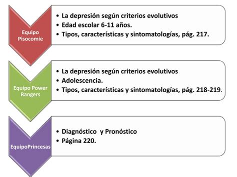 Trastornos depresivos niños adolescentes PPT