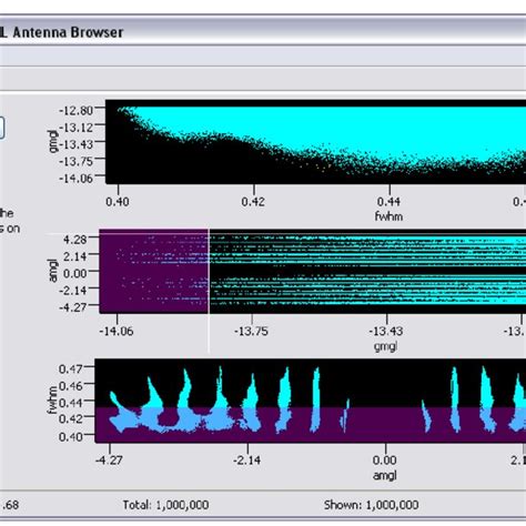 The Inspect Pane Of The Latest Version Of Our Antenna Visualization