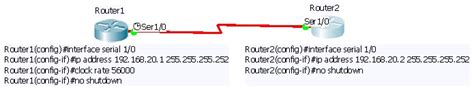 Networkදිසා Ccna දොලොස්වන පාඩම Router Interface Configuration Serial