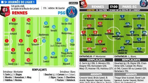 Match Les Compos De La Presse Pour Rennespsg Culturepsg