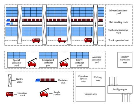 Storage Space Allocation Of Inbound Container In Railway Container Terminal Wang 2014