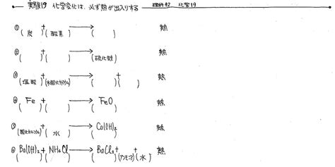 実習19 化学変化は、必ず熱が出入りする／2年理科／takaの授業記録2017