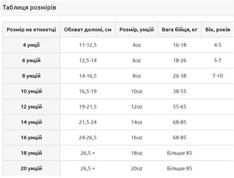 Боксерские перчатки Everlast Prostyle 2 (925330-70-810) Уни 10 унций ...